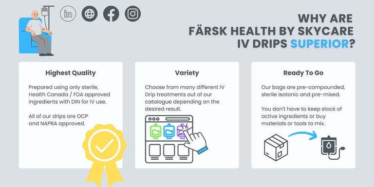 Glutathione IV Drip Treatment using Farsk Health | IV Clinic